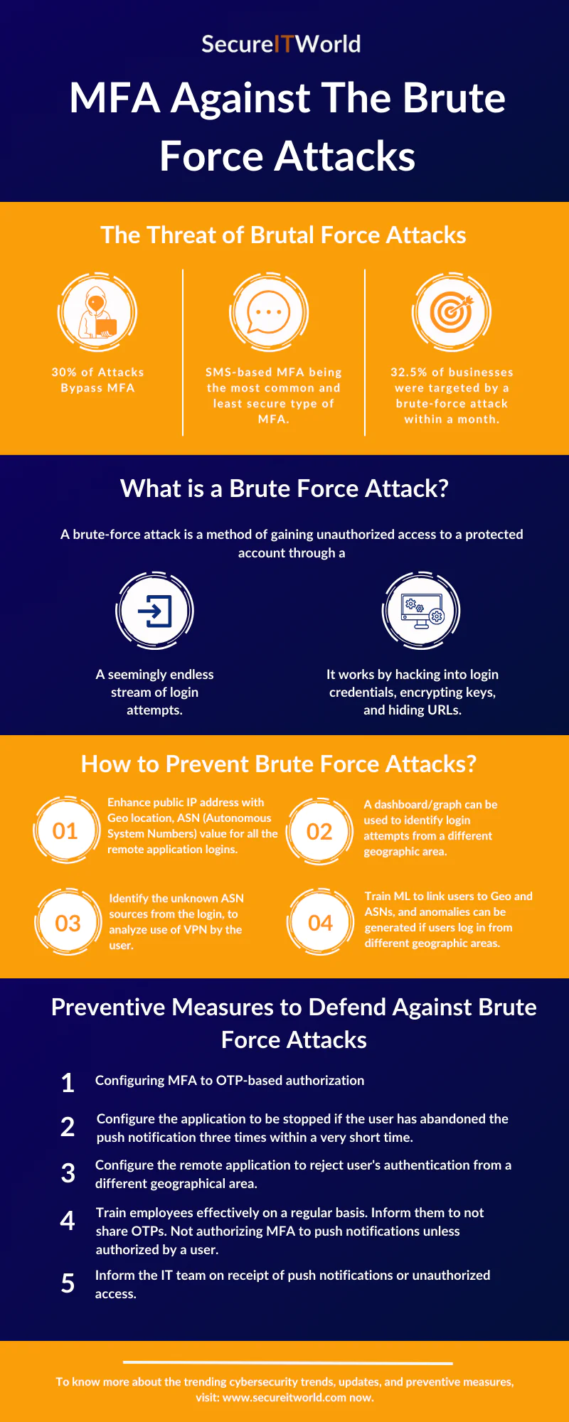 Multi-Factor Authentication Against The Brute Force Attacks