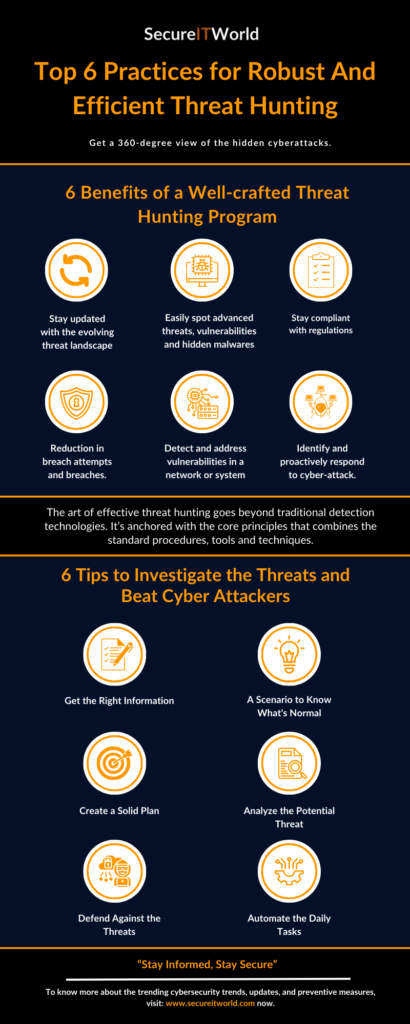 6 Best Practices for Robust And Efficient Threat Hunting