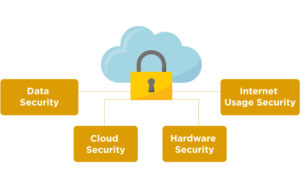 Symmetric encryption : Definition and Key Use Cases