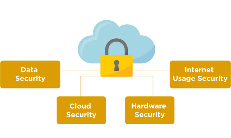 Symmetric encryption : Definition and Key Use Cases