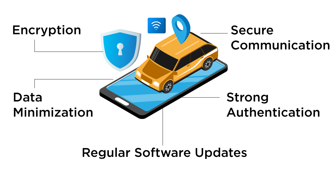 Automotive Digital Identity: Understanding the Risks and Solutions