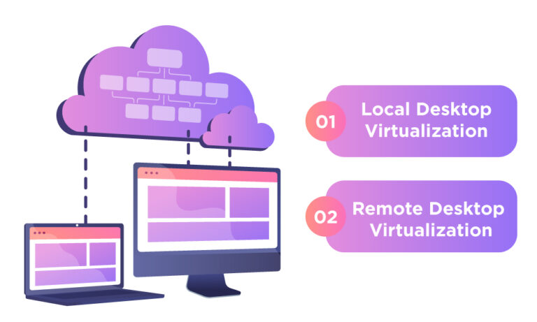 What is Desktop Virtualization, and How Does it Work?
