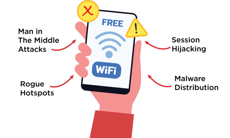 Stay Safe on Public Wi-Fi: Essential Tips for Cybersecurity