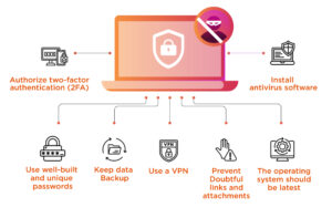 Script Kiddies – Definition, Working, and Features