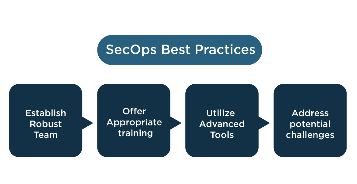 Everything You Need to Know About Security Operations (SecOps)