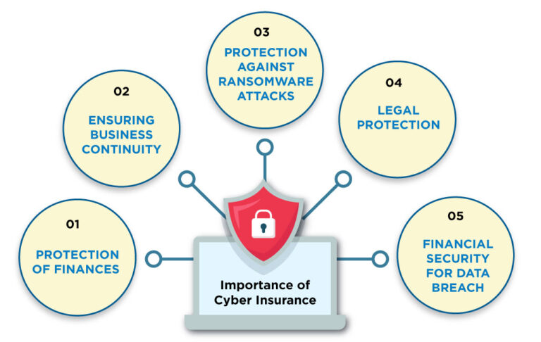 Cyber Insurance: Protecting our Business from Cyber Threats