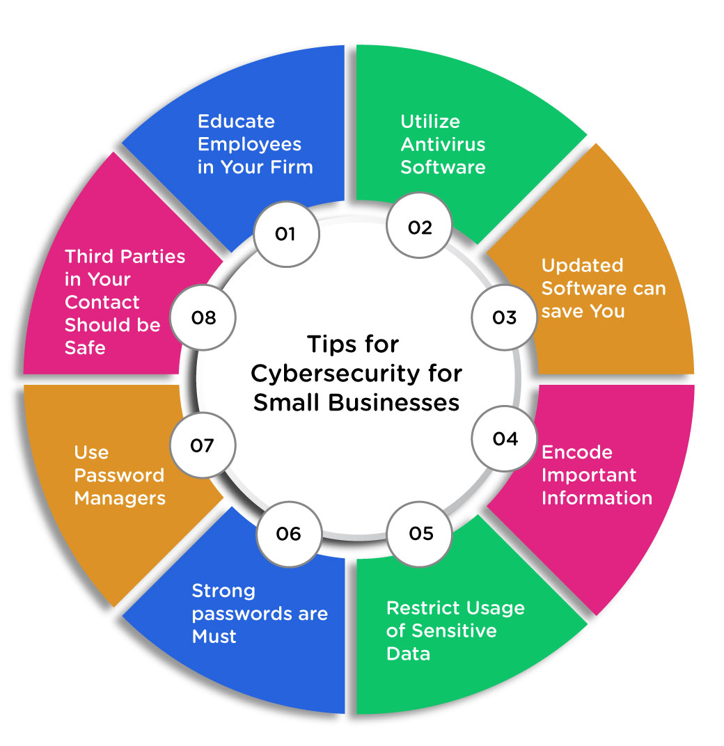 8 Important Tips to Maximize Cybersecurity for Small businesses