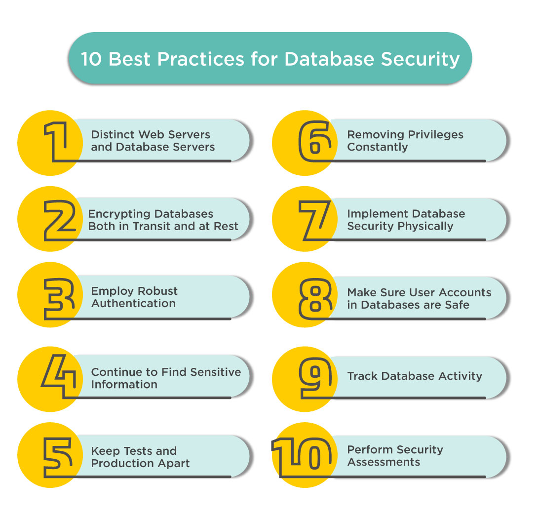 Database Security – 10 Best Practices You Must Know
