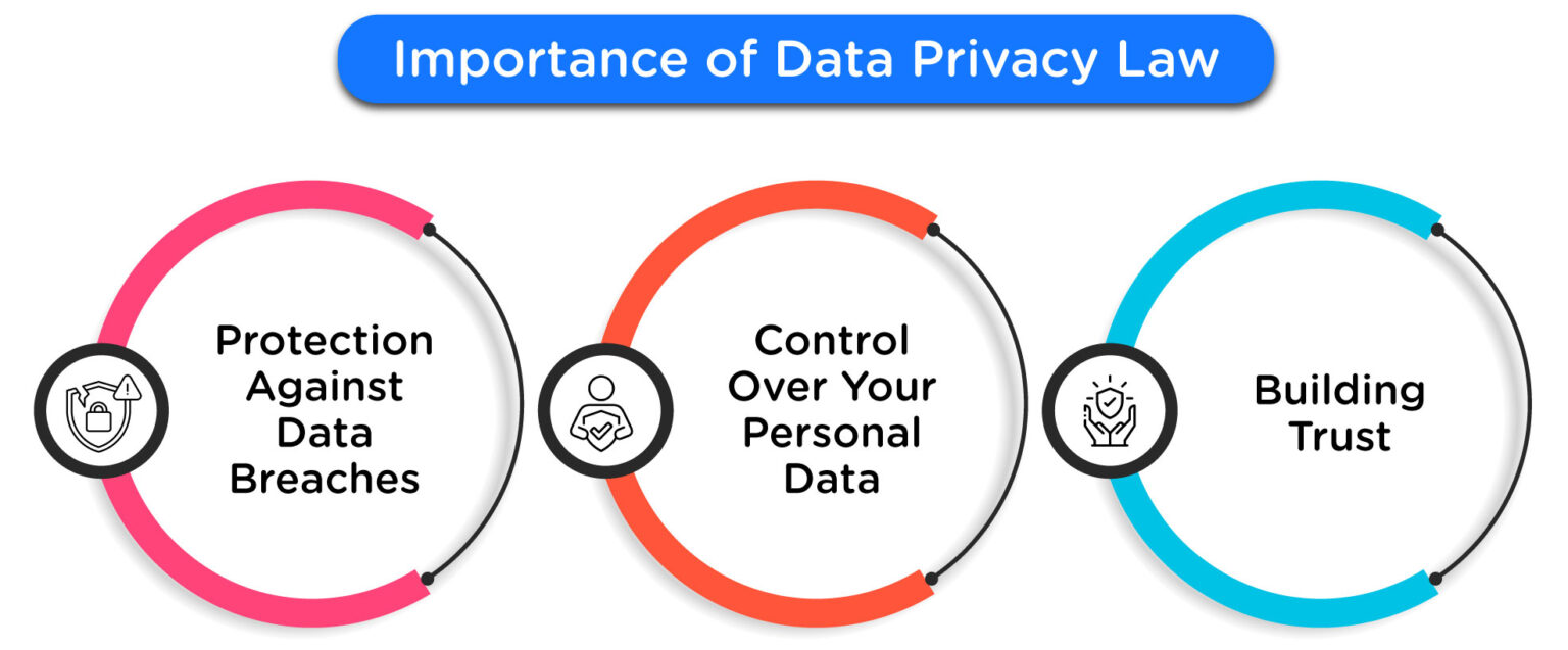 Data Privacy Laws: The Essentials You Must Know