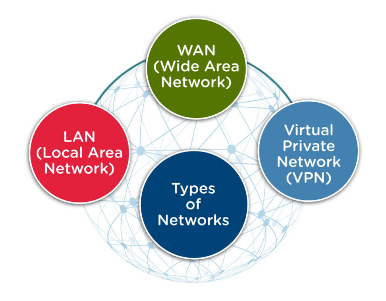 Networking Basics for Hackers and Cybersecurity Pros