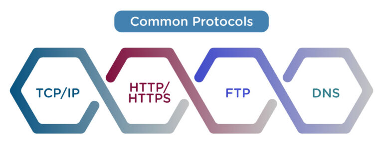 Networking Basics for Hackers and Cybersecurity Pros