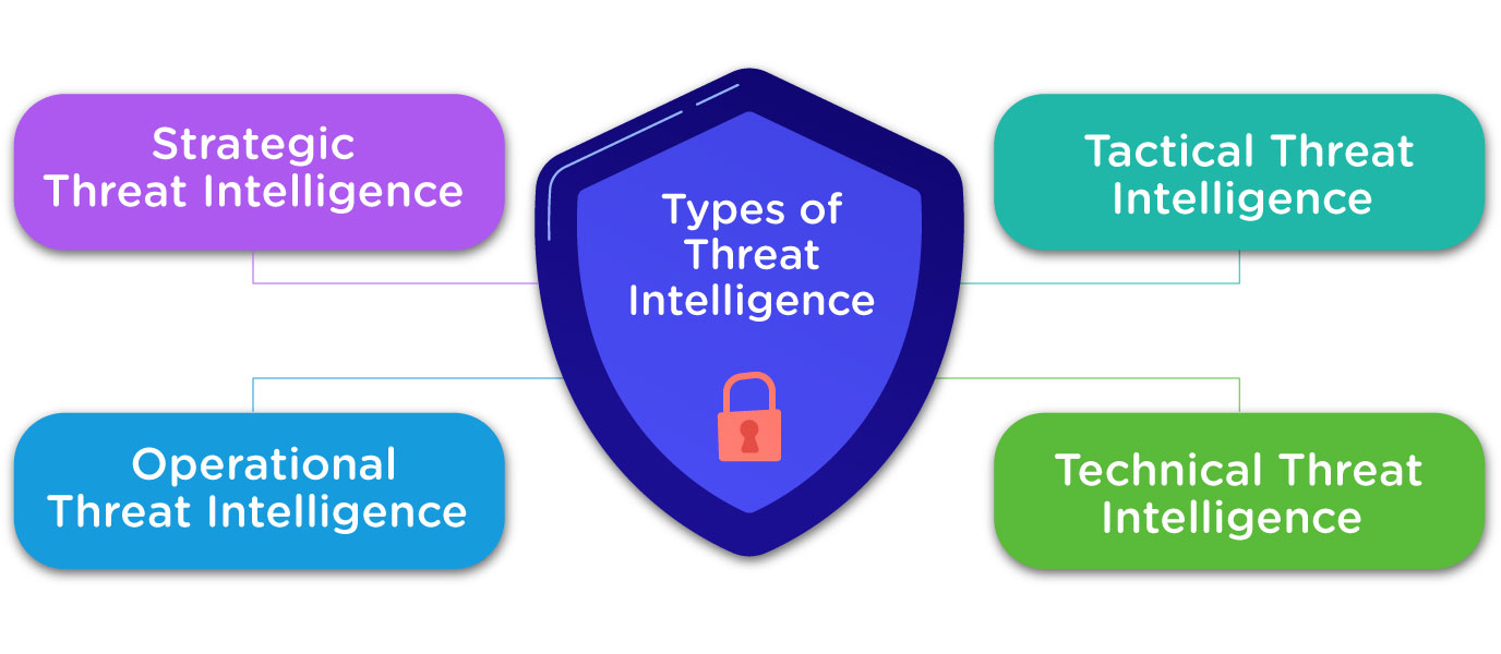 What is Threat Intelligence in Cybersecurity? Why Does It Matter?