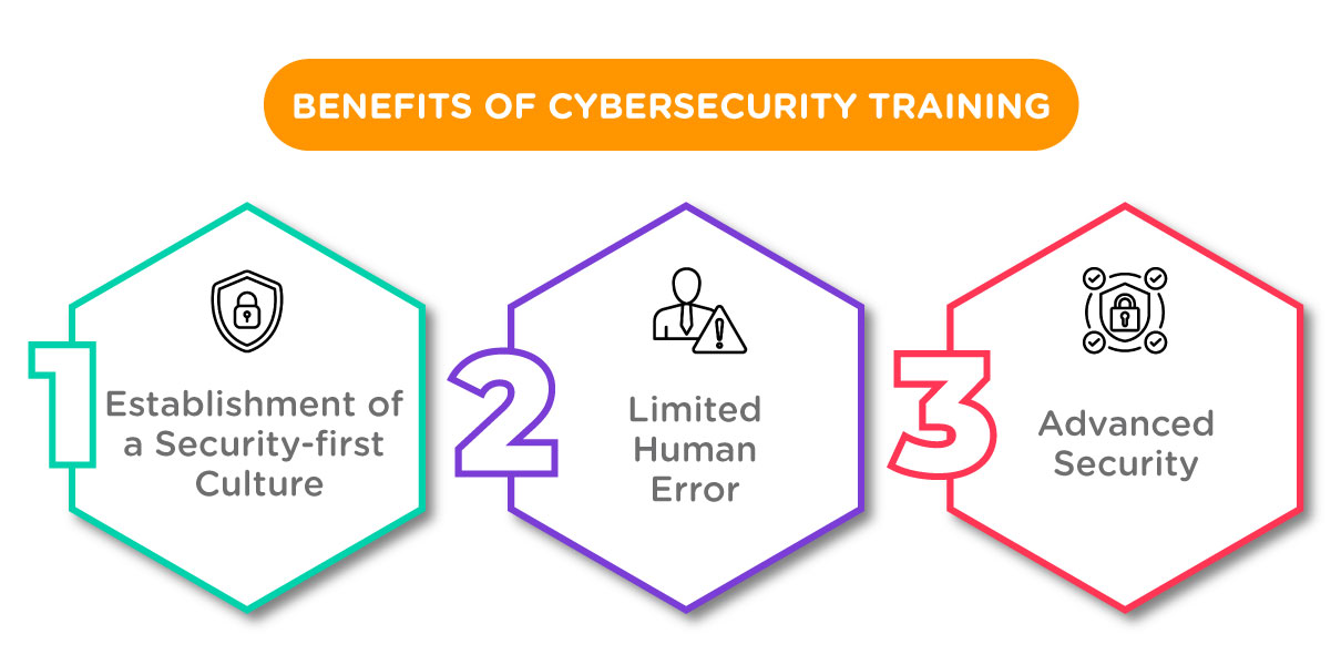 Why Cybersecurity Training is Important for Businesses?