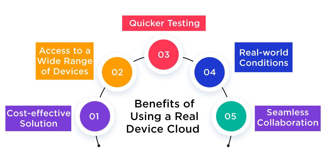 Maximize Mobile App Quality with Real Device Cloud Testing