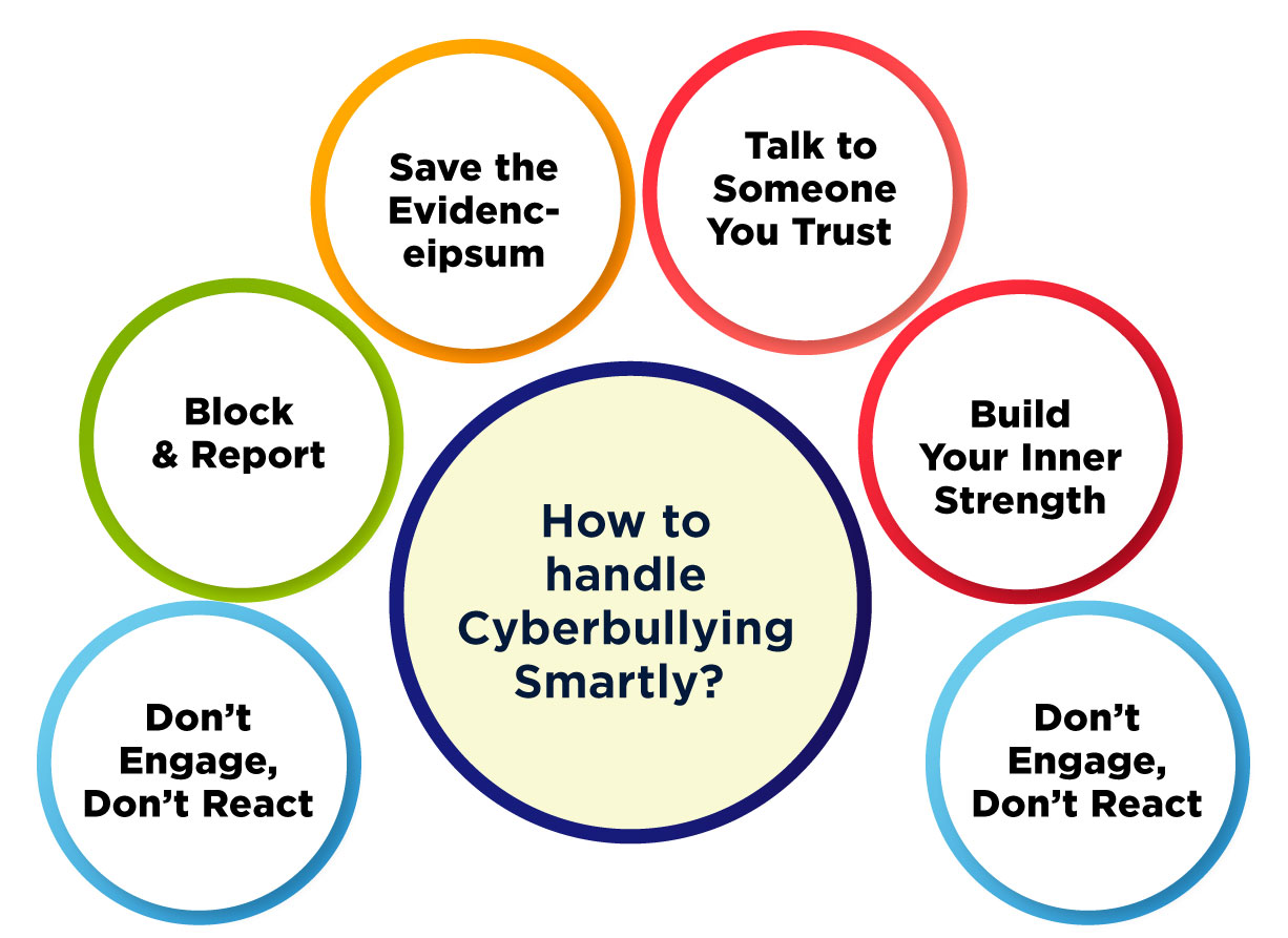 The Real Impact of Cyberbullying and How to Stop It?