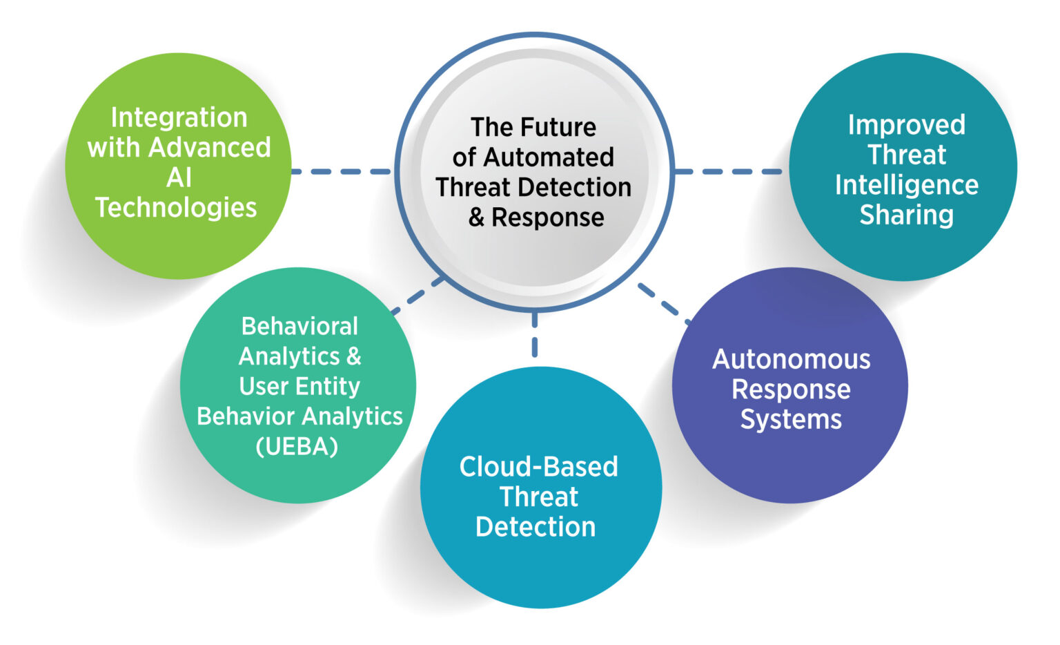 What is Automated Threat Detection and How It Lifts Security