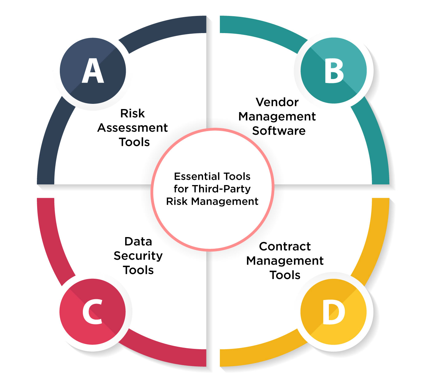 Third-party Risk Management: Securing Business from Threats