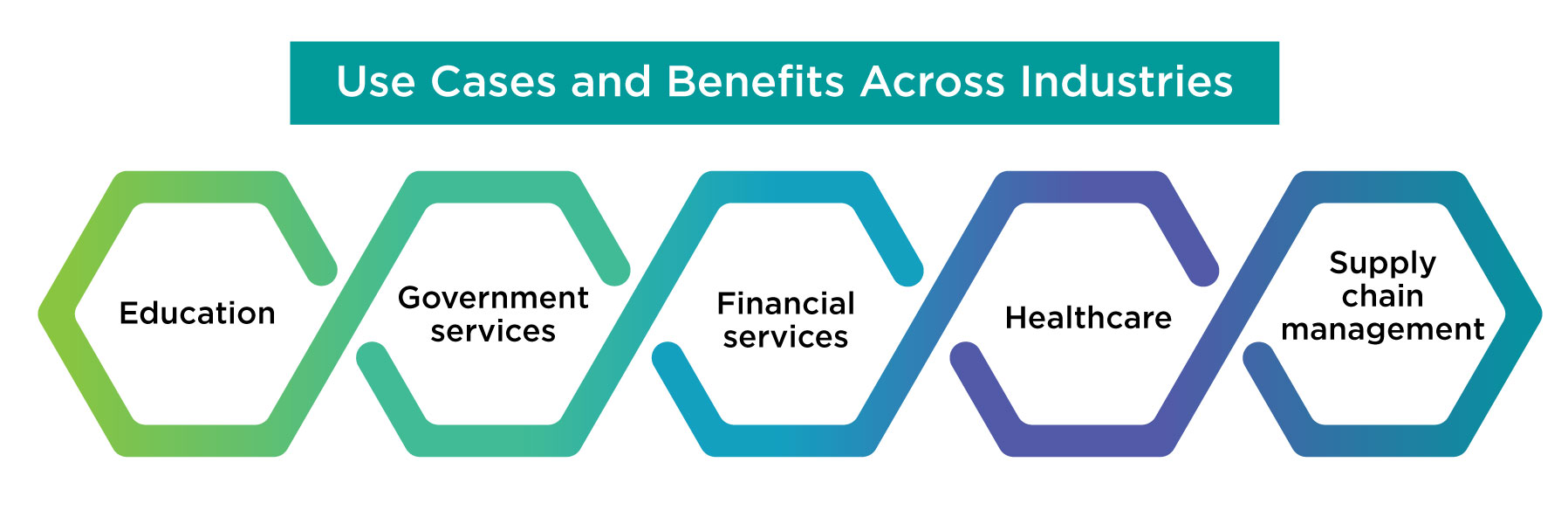 Integrating DID Systems for Taking Control of Digital Self