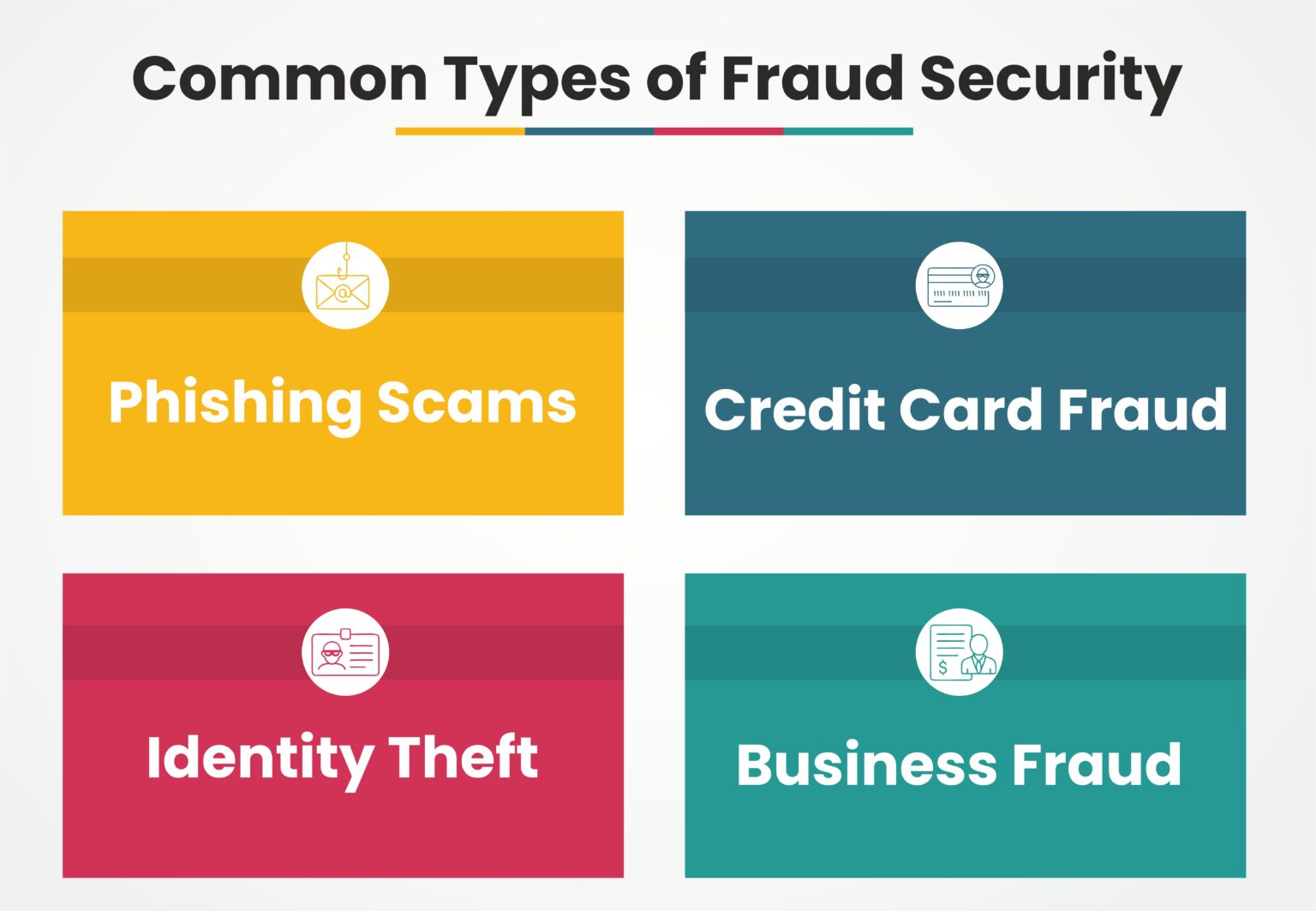 What is Fraud Security? Importance, Types & Prevention Tips