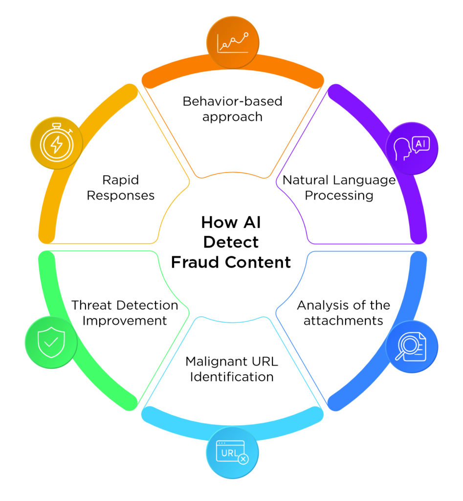 How Do AI Email Security Solutions Work?
