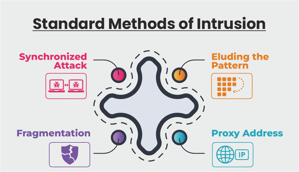 Protect Your Privacy: Detecting Mobile Phone Intrusions