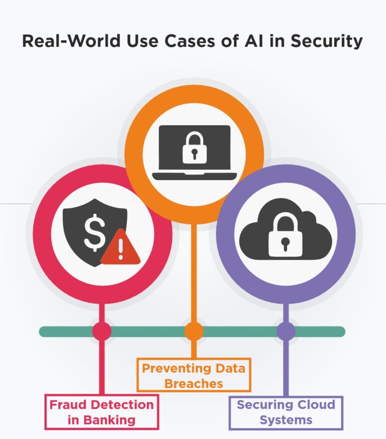 How AI Agents for Detection Optimization Enhance Security