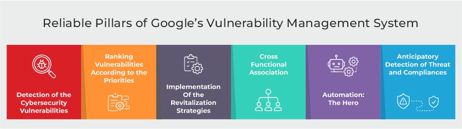 Google’s Vulnerability Management System and Its Key Pillars