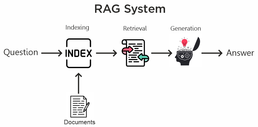 RAG vs Agentic RAG: A Quick Showdown of their Key Differences