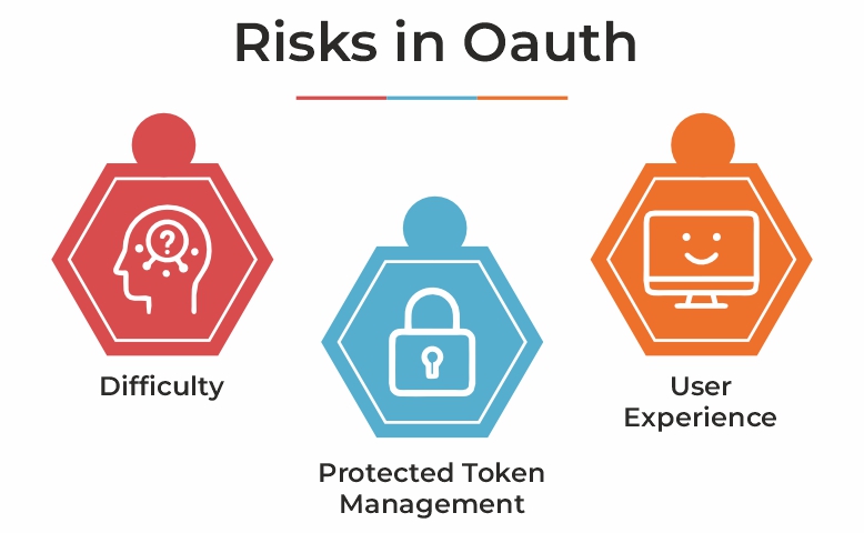 Why Choose OAuth 2.0 for Your Authentication Needs?