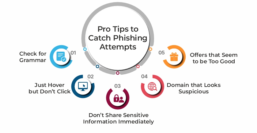 Phishing Attempts via Email: How to Spot and Avoid Them