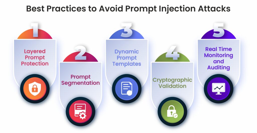 What are Prompt Injection Attacks? What You Must Know