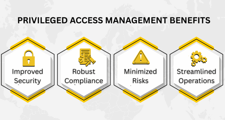 Privileged Access Management Use Cases For Security